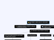 historia de la filosofia - Concept Map